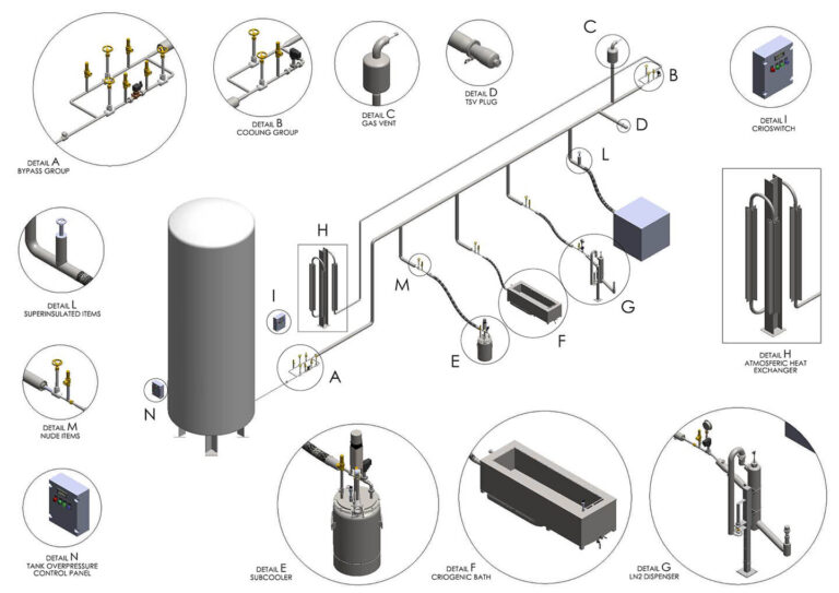 TSV - Vacuum Superinsulated Modular Cryogenic Piping - TS Italia