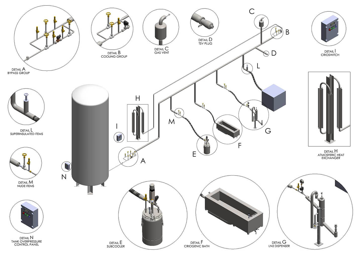 TSV - Vacuum Superinsulated Modular Cryogenic Piping - TS Italia